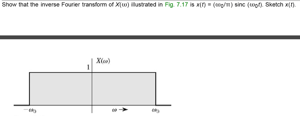 Solved Show that the inverse Fourier transform of X(omega) | Chegg.com