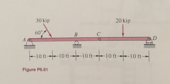Solved Statics problem, please explain | Chegg.com