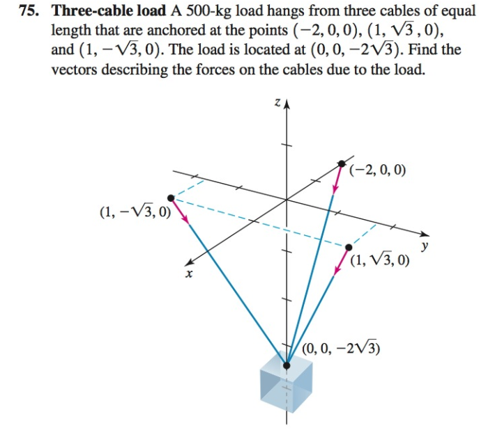 Solved Three-cable load A 500-kg load hangs from three | Chegg.com