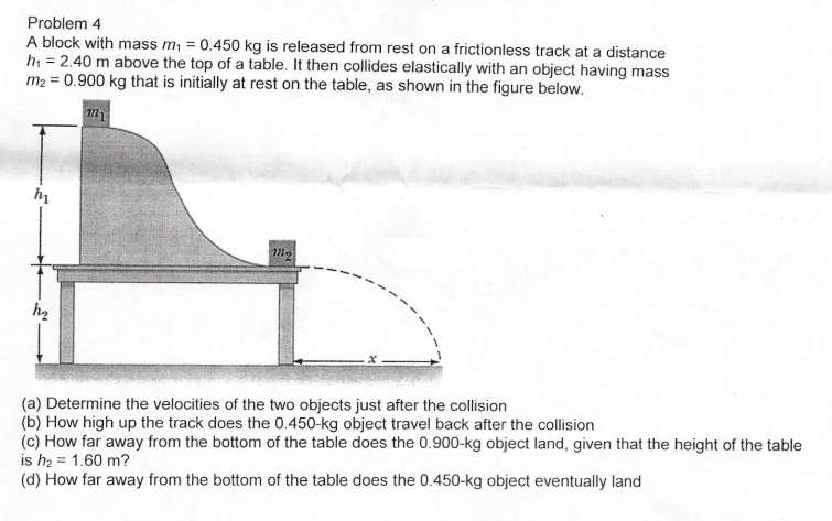 Solved Problem 4 A block with mass m0.450 kg is released | Chegg.com