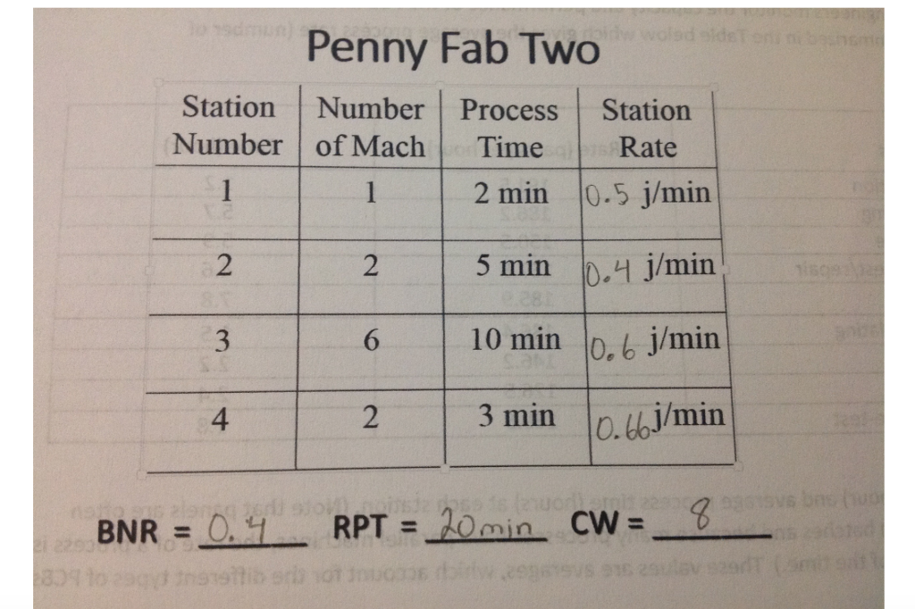 WIP and throughput problem. Statistical Process | Chegg.com