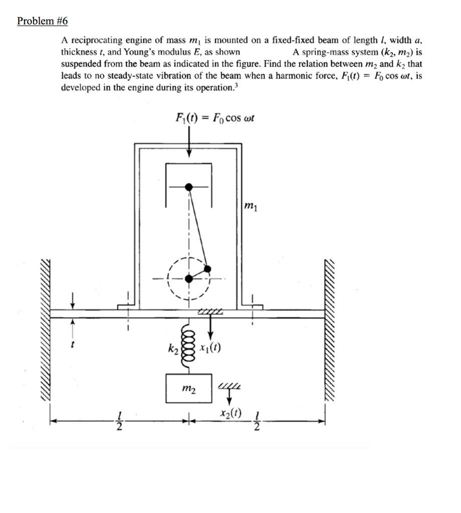 Solved A reciprocating engine of mass mi is mounted on a | Chegg.com