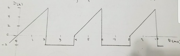 Solved determine: a) average value b) rms value | Chegg.com