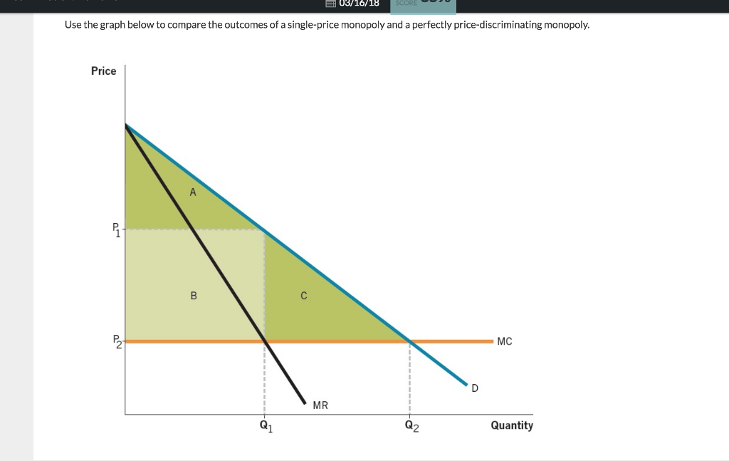 Solved 03716/18 Use the graph below to compare the outcomes | Chegg.com Solved 03716/18 Use the graph below to compare the outcomes | Chegg.com