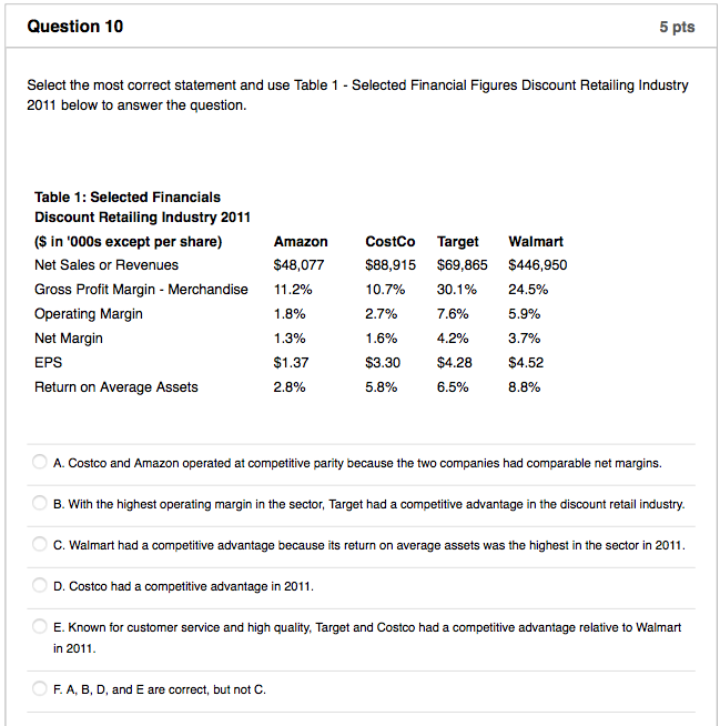 Solved Select the most correct statement and use Table 1 - | Chegg.com