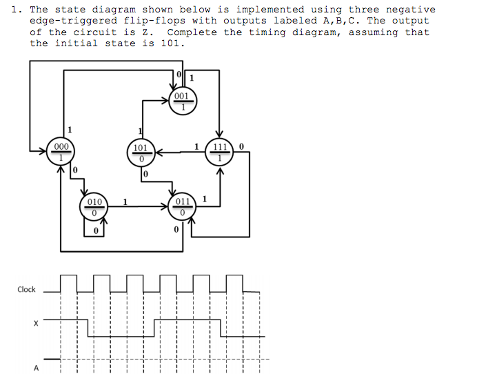 Solved The state diagram shown below is implemented using | Chegg.com