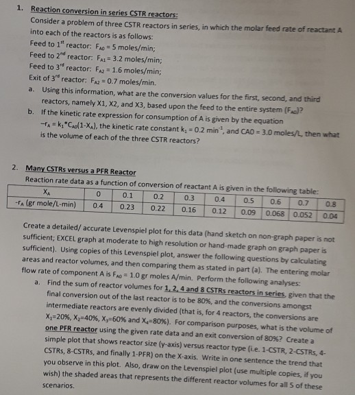 Solved 1. Reaction conversion in series CSTR reactors: | Chegg.com