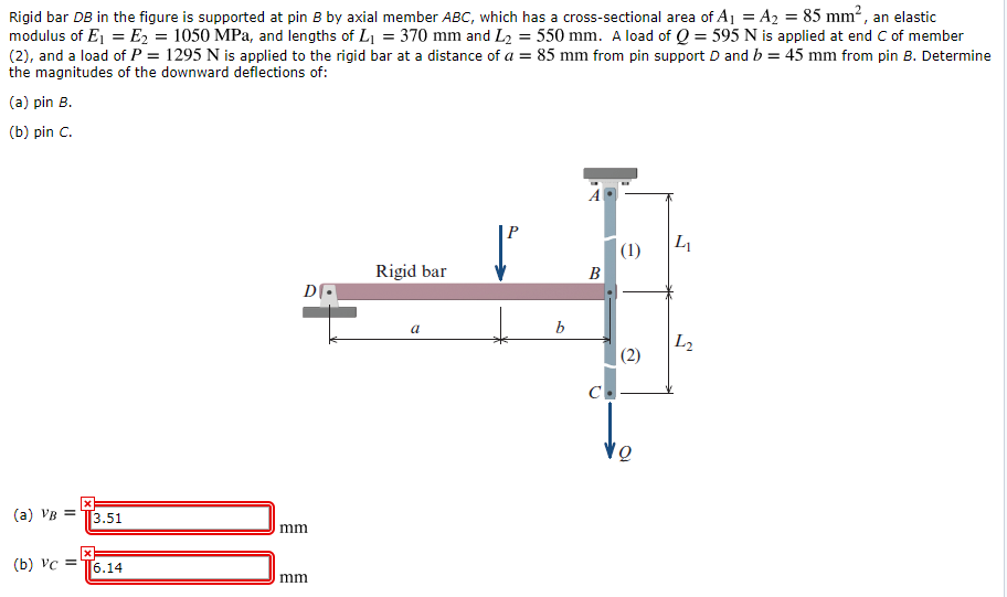 Solved Rigid bar DB in the figure is supported at pin B by | Chegg.com