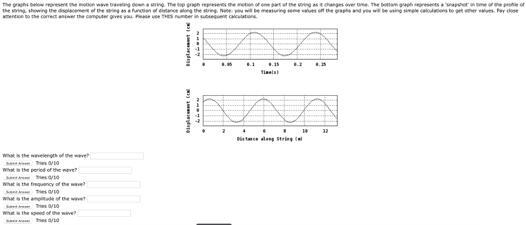 Solved The graphs below represent the motion wave traveling | Chegg.com
