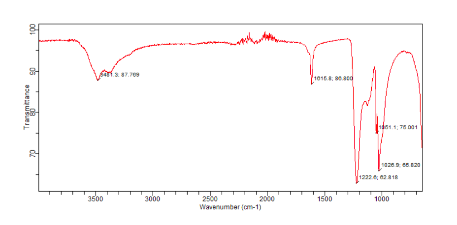 Solved this is experimental product of Na2S4O6, can someone | Chegg.com