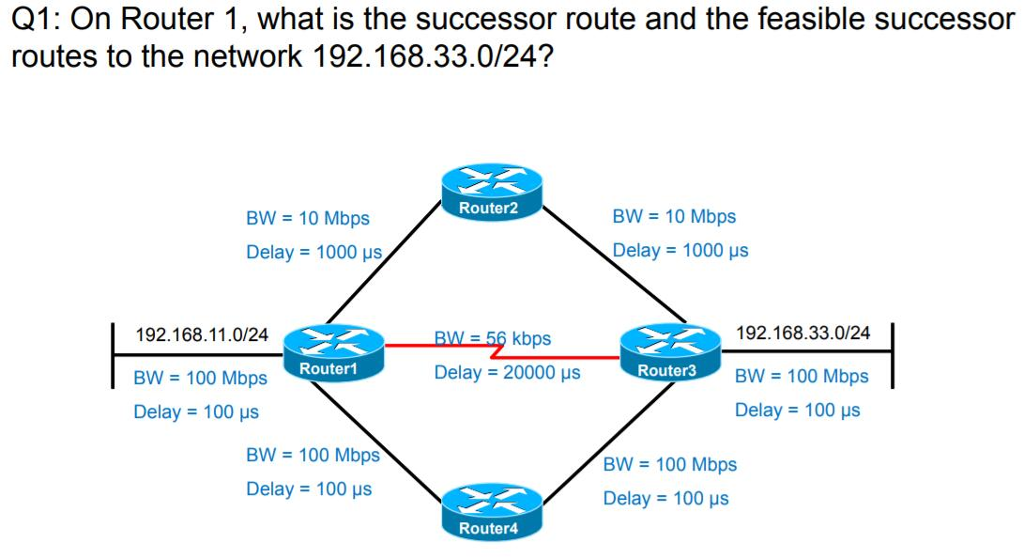 Solved Q1: On Router 1, what is the successor route and the | Chegg.com