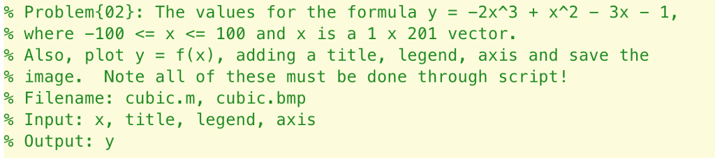 Solved % Problem(02): The values for the formula y =-2x^3 + | Chegg.com
