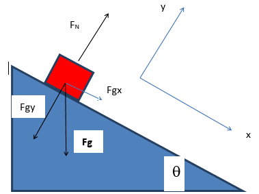 Solved Consider an object on a ramp as shown in the figure. | Chegg.com