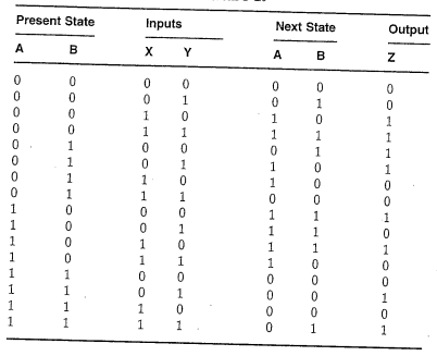 1. Design a 4-to-16 line decoder using two 3-to-8 | Chegg.com
