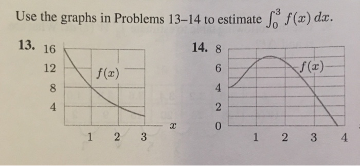 Solved Use the graphs in Problems 13-14 to estimate | Chegg.com
