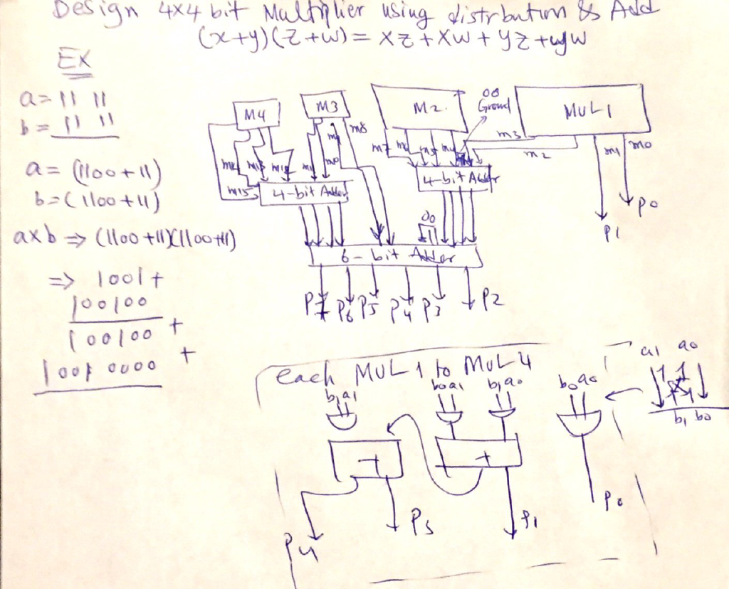 Solved For the distribution and addition idea for 4x4 | Chegg.com