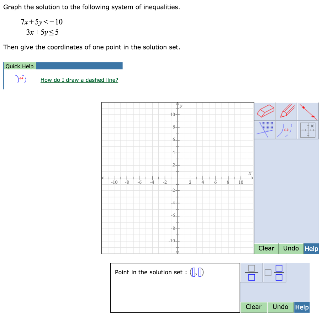Solved Graph the solution to the following system of | Chegg.com