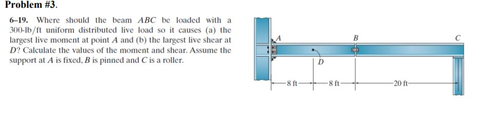 Solved Problem #3. 6-19. Where should the beam ABC be loaded | Chegg.com