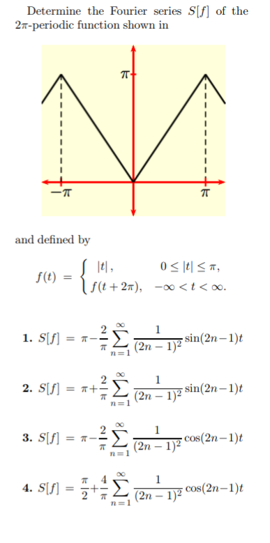 Solved Determine the Fourier series Sf] of the 2π-periodic | Chegg.com