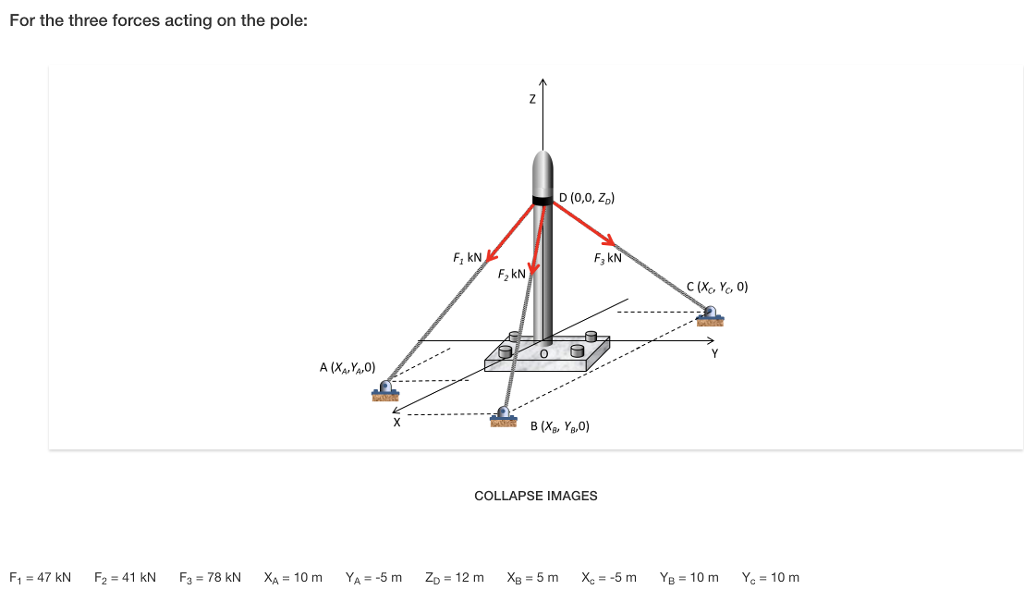 Solved For the three forces acting on the pole: D (0,0, ZD) | Chegg.com