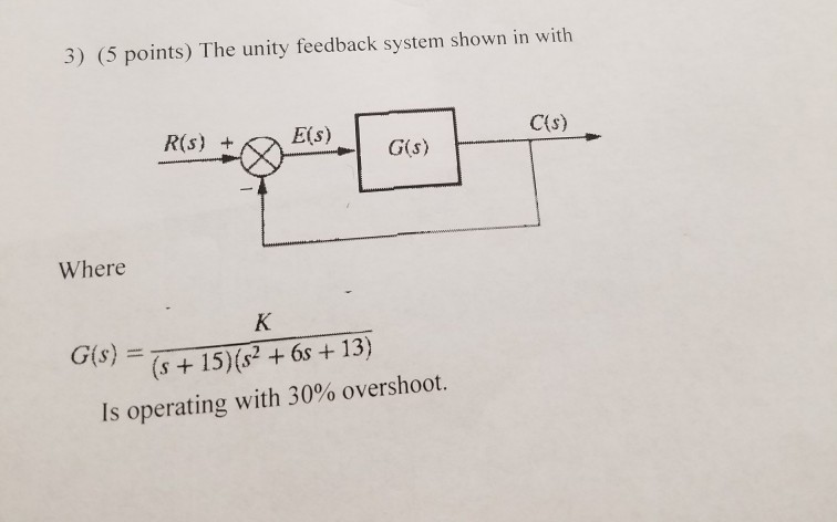 Solved 3) (5 points) The unity feedback system shown in with | Chegg.com