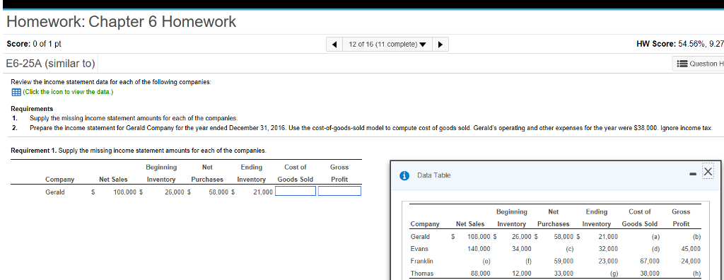 Solved Homework Chapter 6 Homework Score 0 Of 1 Pt E6 25a