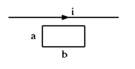 Solved A rectangular loop with sides of length a= 1.00 cm | Chegg.com