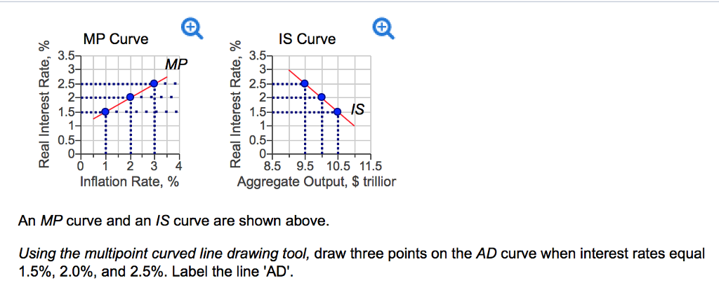 Solved MP Curve IS Curve 0.5: 0123 Inflation Rate, % 8.5 9.5 | Chegg.com