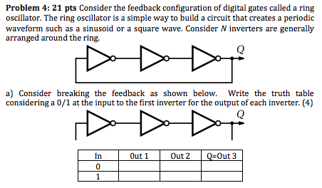 Solved Problem 4: 21 pts Consider the feedback configuration | Chegg.com