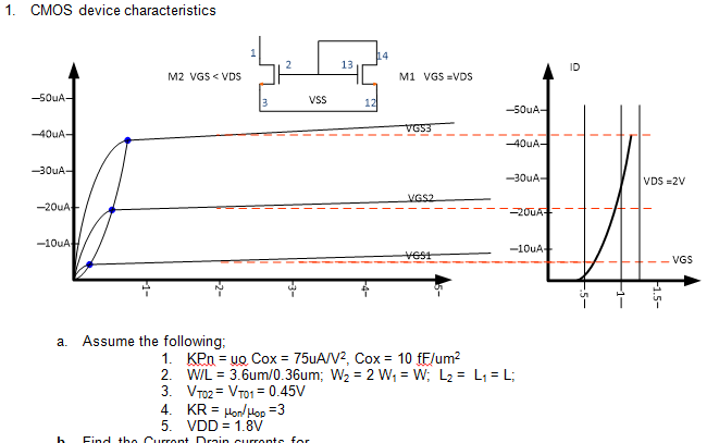Solved 1. CMOS device characteristics 14 13 ID M1 VGS VDS | Chegg.com