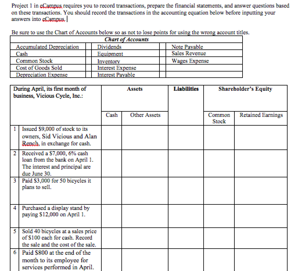 Accounting Equation Chart