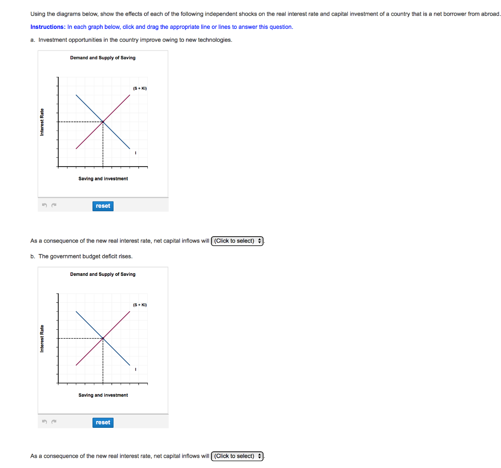 Using the diagrams below, show the effects of each of | Chegg.com
