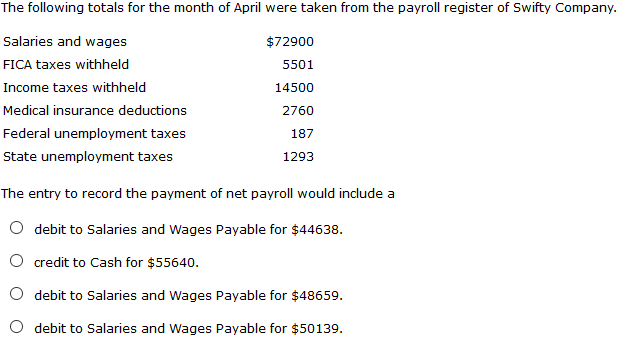 Solved The following totals for the month of April were | Chegg.com