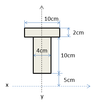 Solved A T-shape area is shown in Figure . Compute a) | Chegg.com