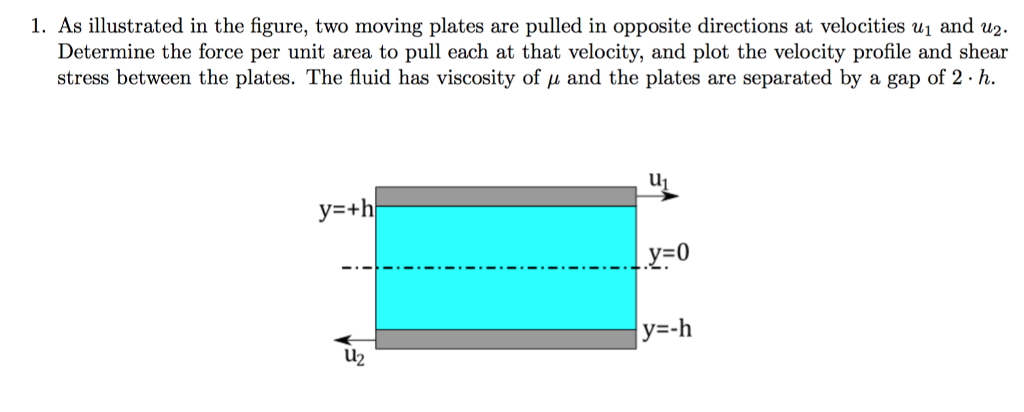 Solved As illustrated in the figure, two moving plates are | Chegg.com