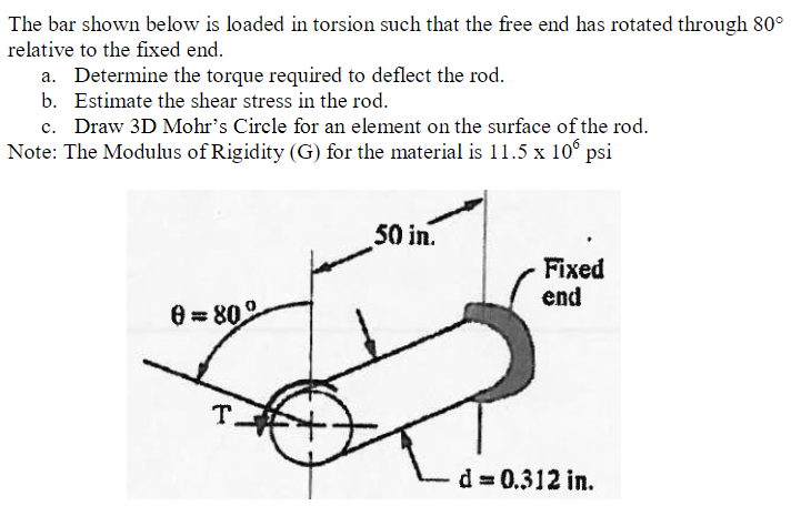 Solved The bar shown below is loaded in torsion such that | Chegg.com