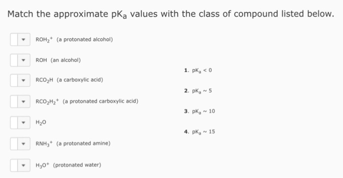 Solved Match the approximate pKa values with the class of | Chegg.com