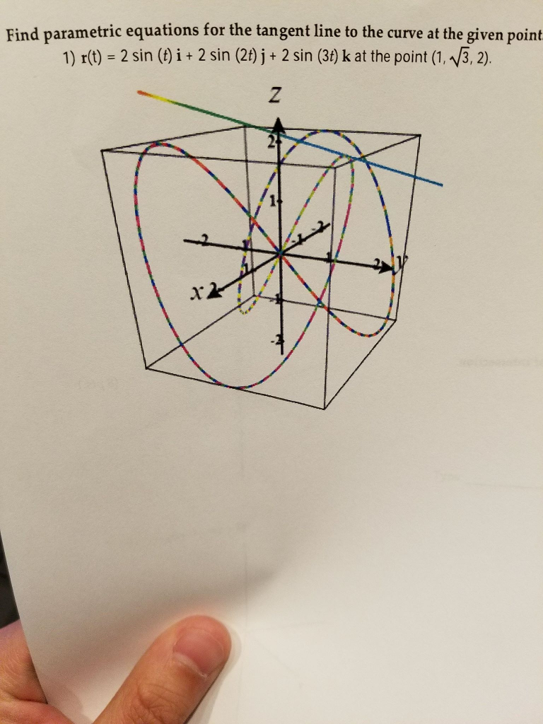 Solved Find the parametric equation for the tangent line to | Chegg.com