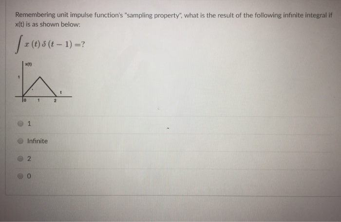 Solved Remembering unit impulse function s "sampling | Chegg.com