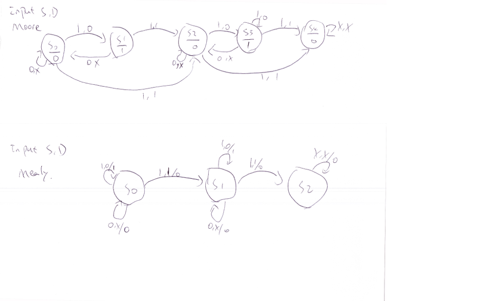 Solved Giving following state diagrams, build your | Chegg.com