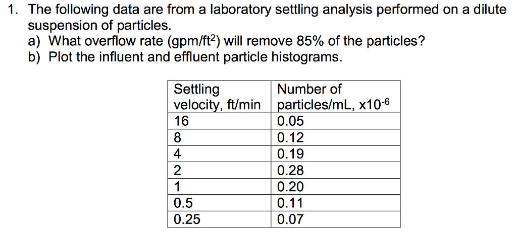 Solved The following data are from a laboratory settling | Chegg.com