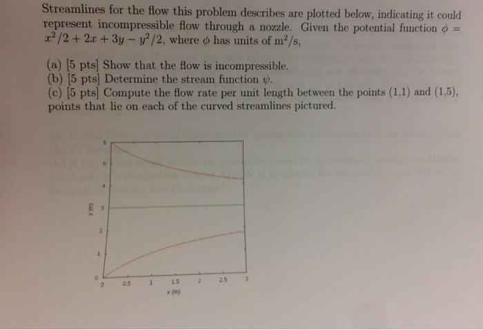 Solved Streamlines for the flow this problem describes are | Chegg.com
