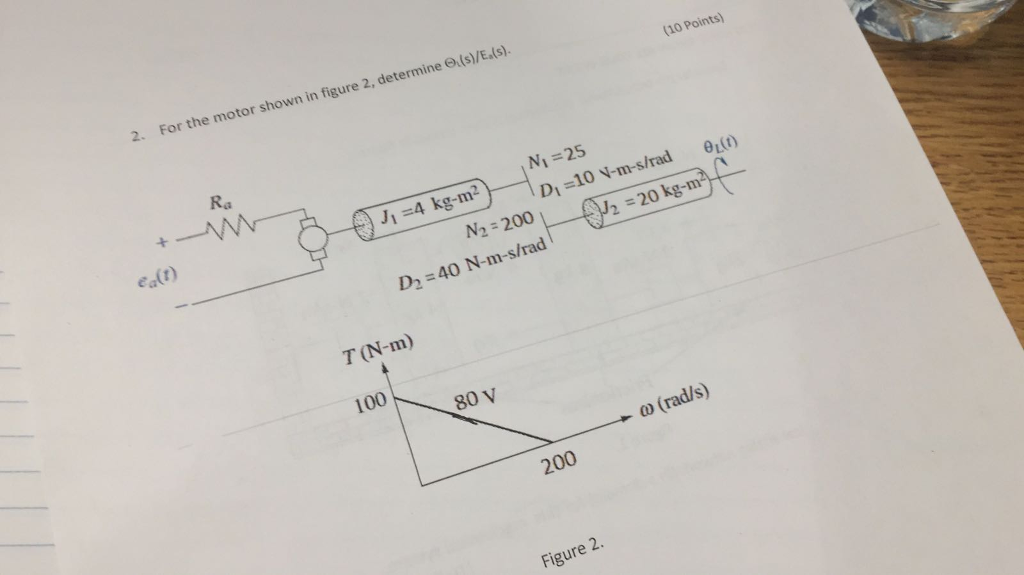 Solved For the motor shown in figure 2, determine | Chegg.com