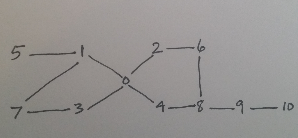 Solved Create An Adjacency Structure For The Graph Shown