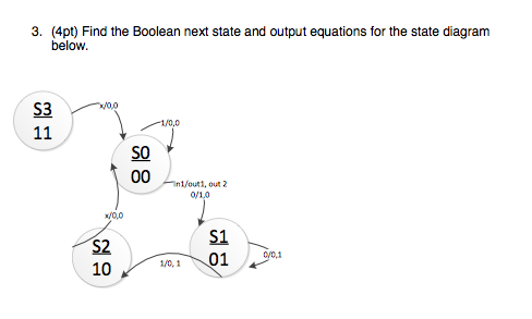 Find the Boolean next state and output equations for | Chegg.com