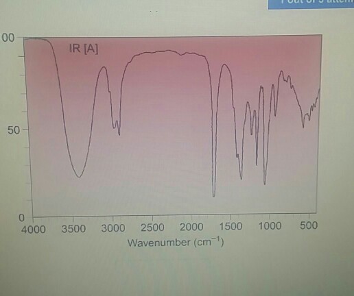 C4h8o2 Isomers Nmr