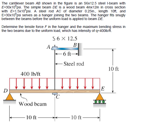 Solved The cantilever beam AB shown in the figure is an | Chegg.com