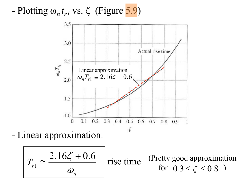 Solved 5 In Figure 59 A Linear Approximation Of The Rise 2180