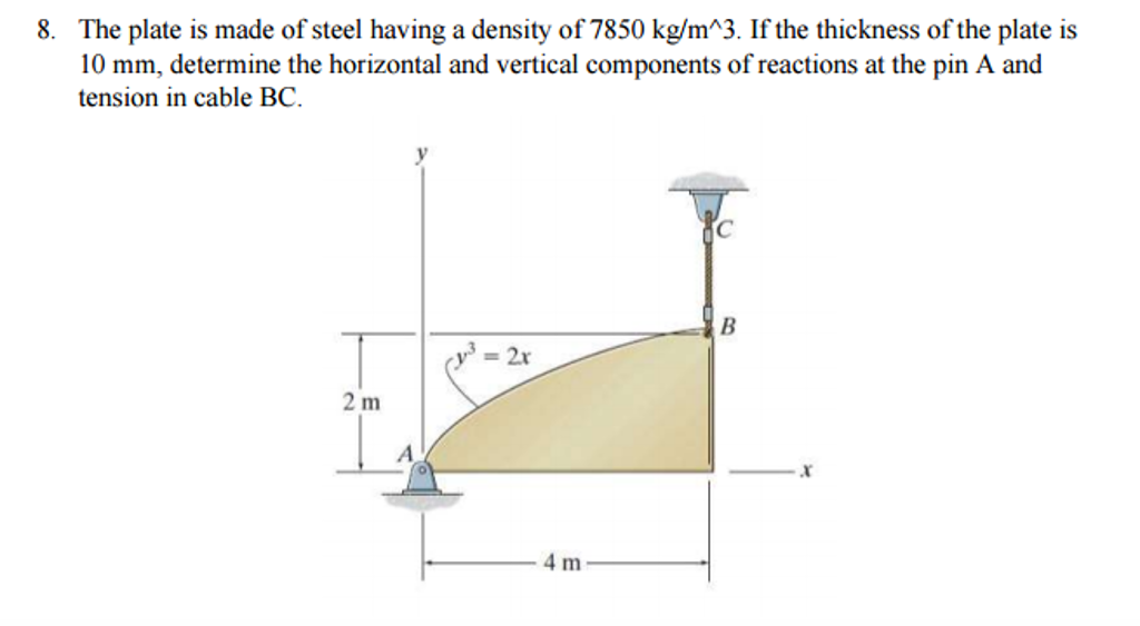 Solved The plate is made of steel having a density of 7850 | Chegg.com