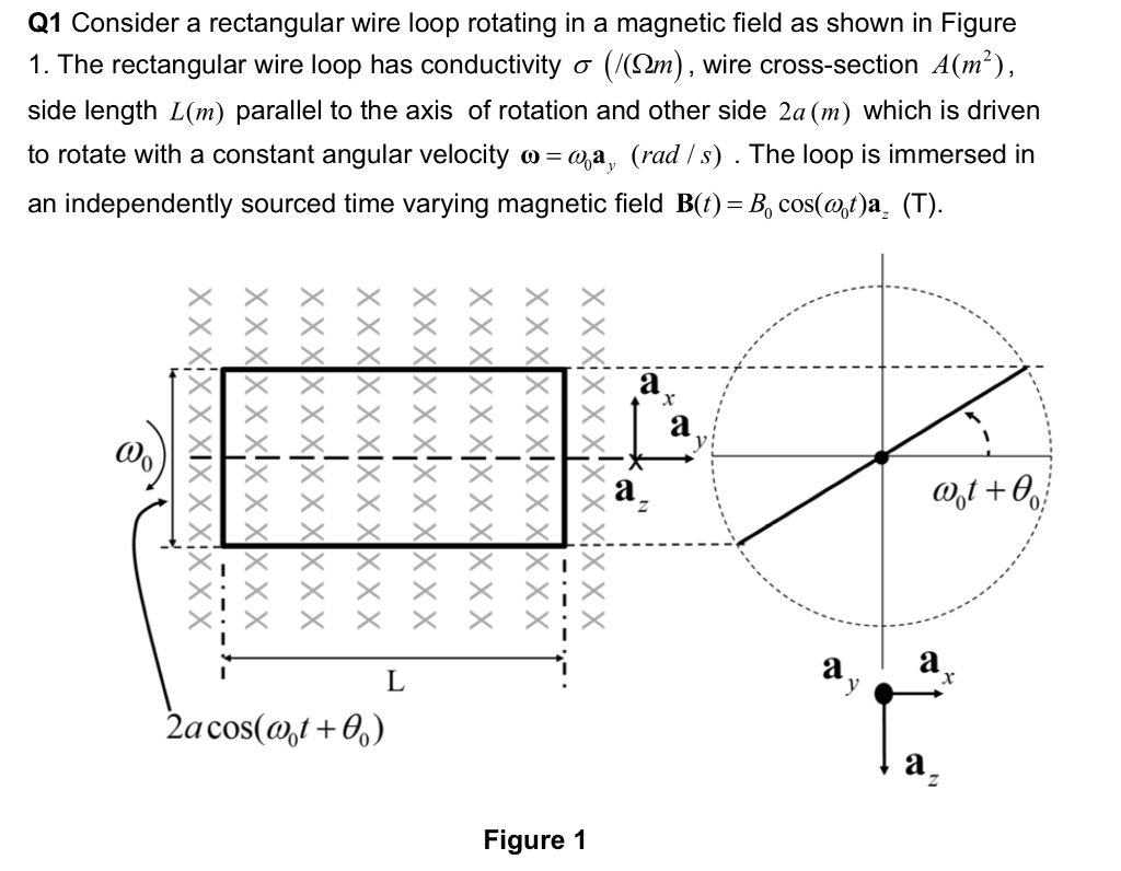 Solved Q1 Consider a rectangular wire loop rotating in a | Chegg.com